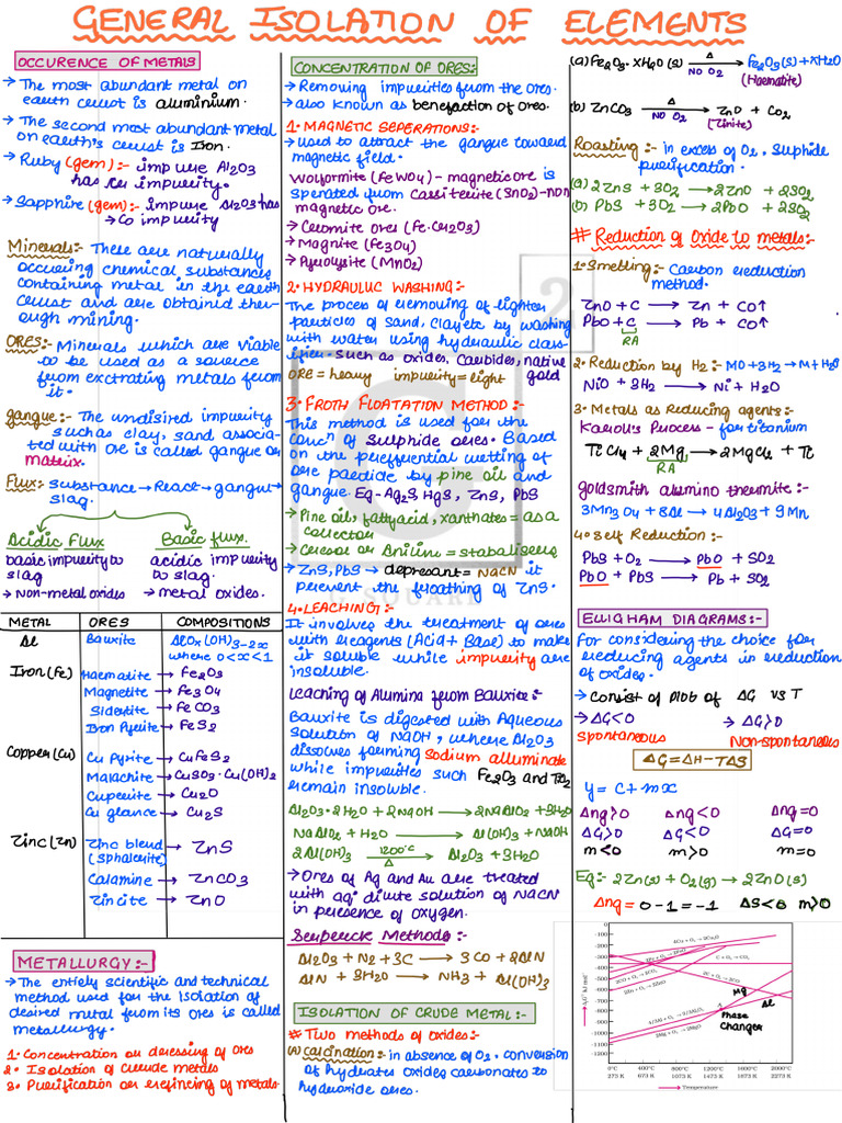 General Issolation of Elements 12th Class 6th Chapter | PDF
