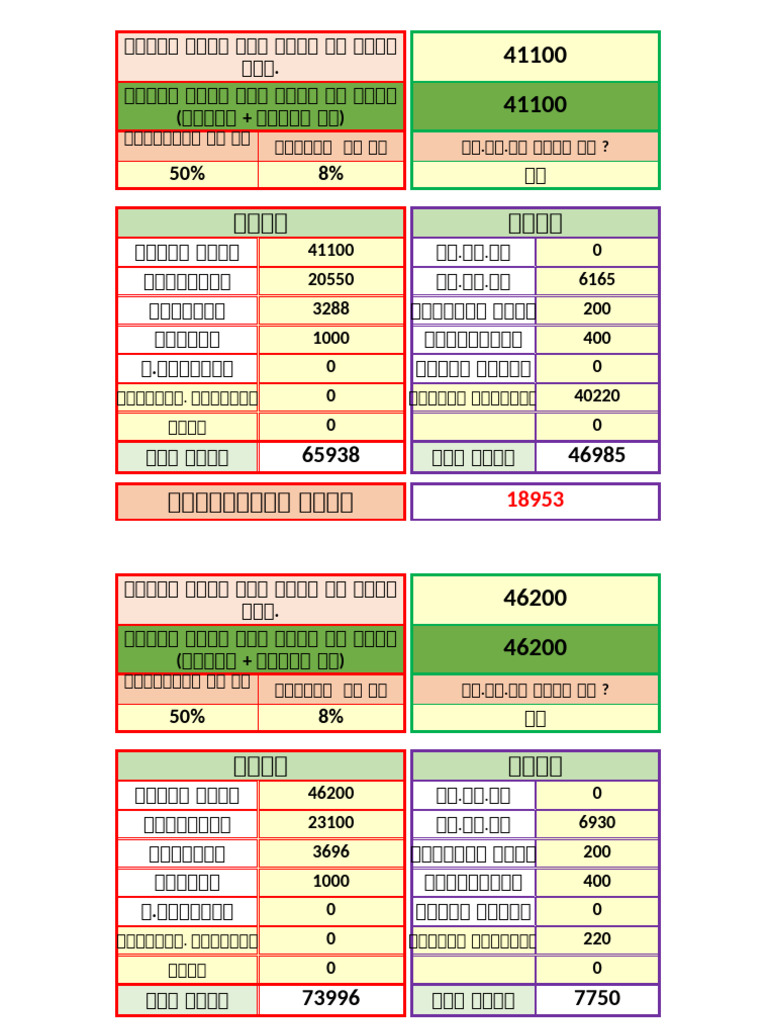 50% Moghvari Pagar Ganatri Patrak | PDF