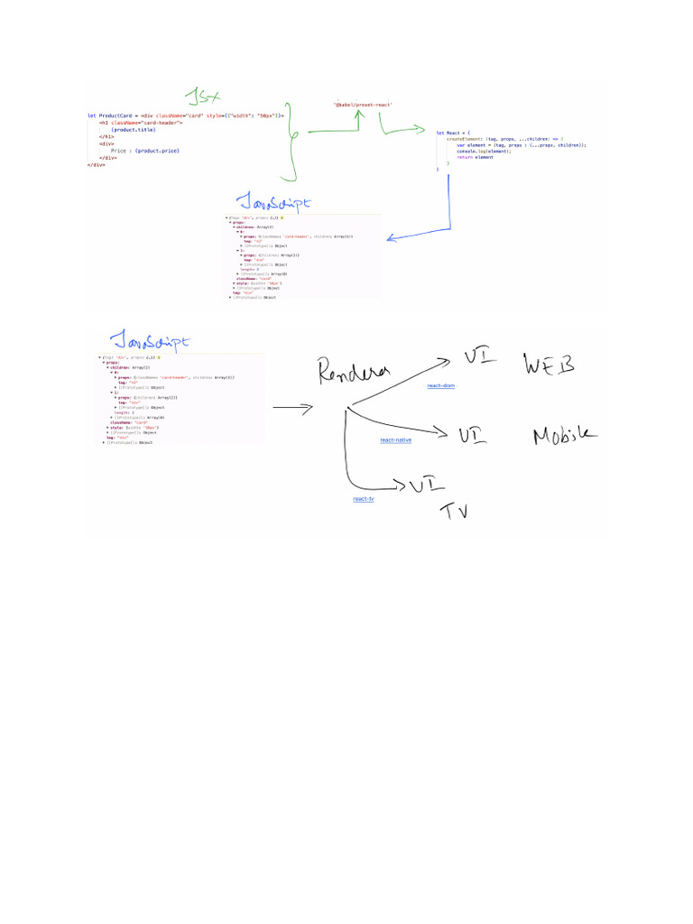 JSX and renderer | PDF