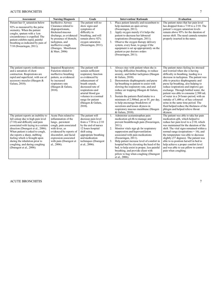 Bronchitis Care Plan | PDF | Breathing | Cough
