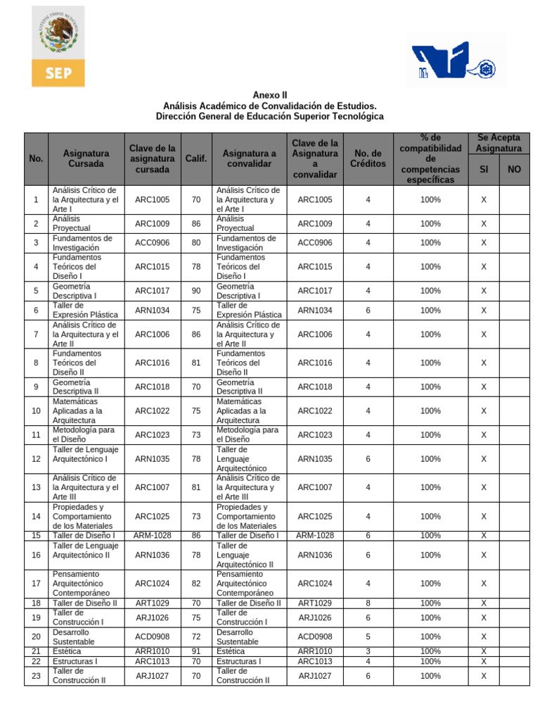 Análisis Académico de Convalidación Luz Elena Torres | PDF | Diseño