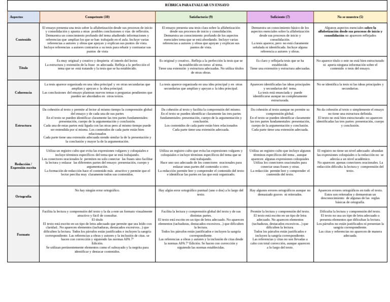 Rúbrica para Evaluar Un Ensayo | PDF | Ensayos | Comprensión