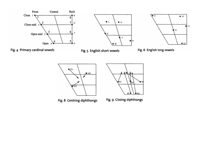 M2_English Vowels | PDF
