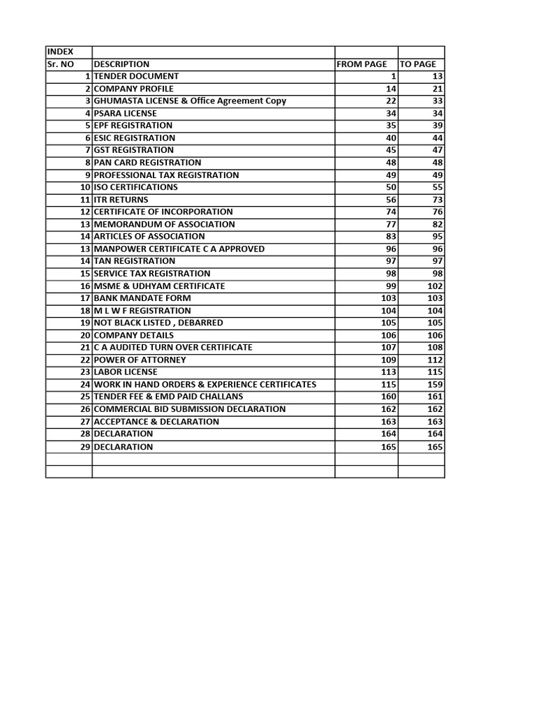 Index for Tender Submission Pune | PDF