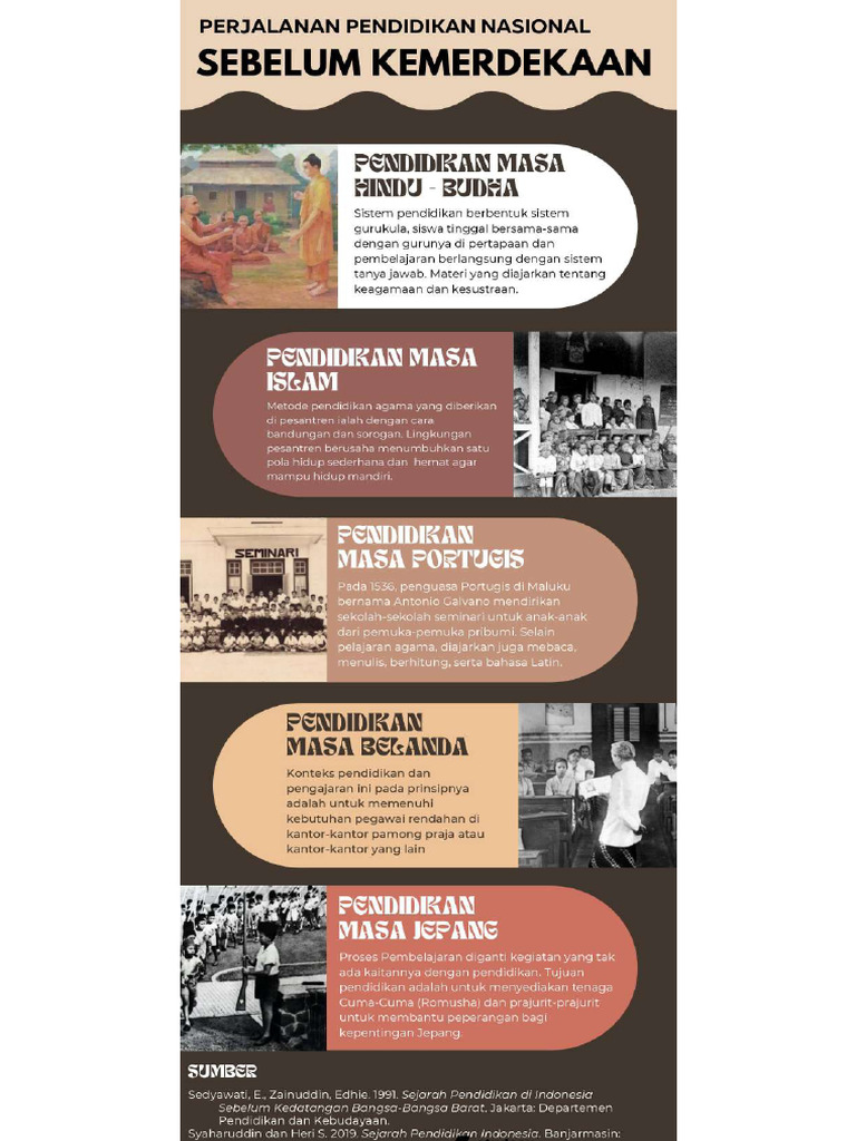 Filosofi Pendidikan Indonesia | PDF