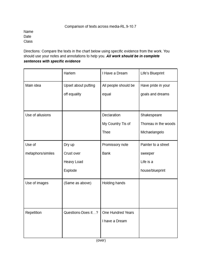 Comparing Texts Across Media Analysis | PDF