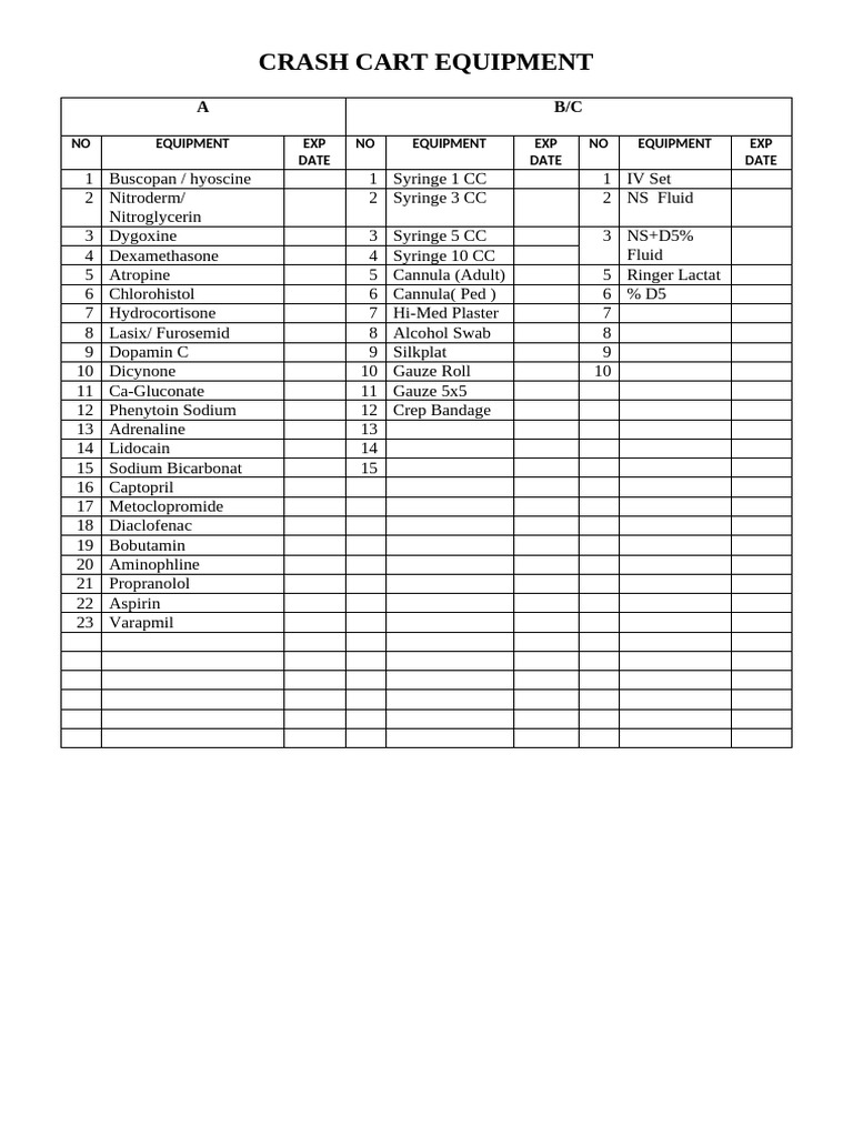 Crash Cart Equipment Inventory | PDF
