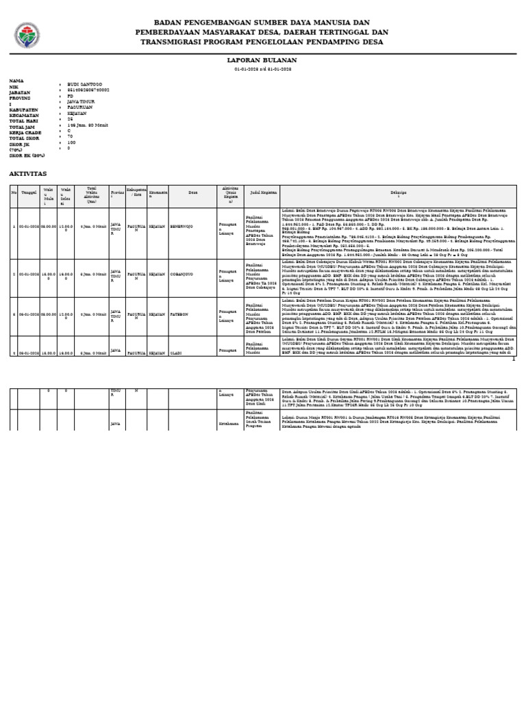 LAPORAN PENDAMPING DESA | PDF