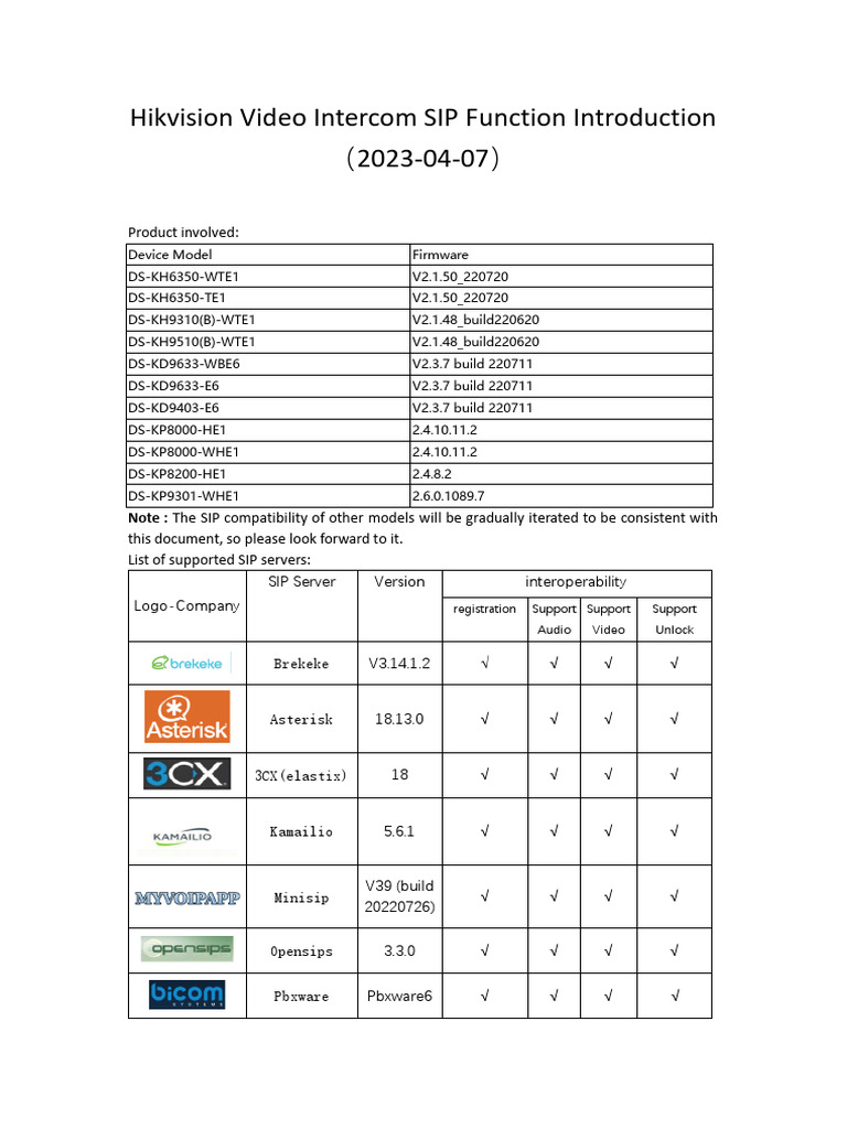 Hikvision Video Intercom SIP Function Introduction - 202304docx | PDF | Session Initiation ...