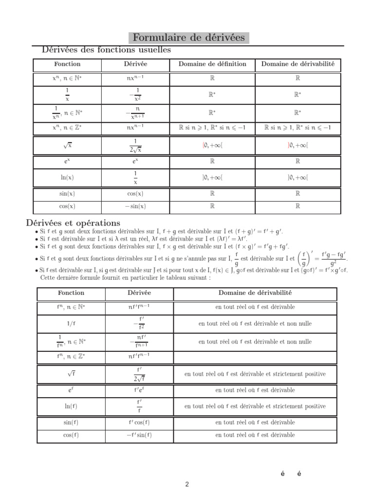 Formulaire des dérivées usuelles | PDF