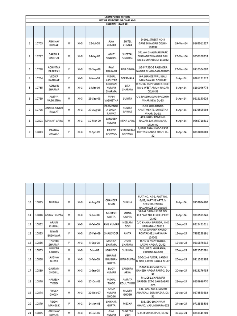 Class XI-G (Ms. Sharmila Sharma)NEW | PDF
