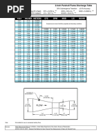 12-Inch Parshall Flume Discharge Table | PDF | Environmental ...