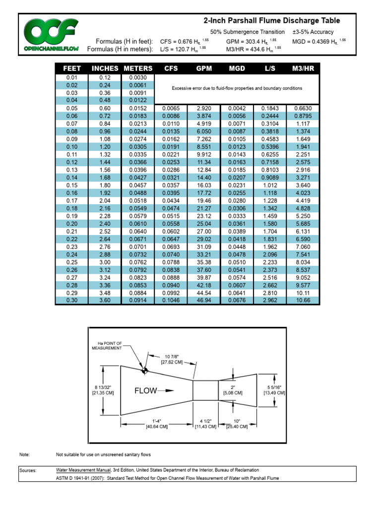2 Inch Parshall Flume Discharge Table | PDF | Fluid Dynamics ...