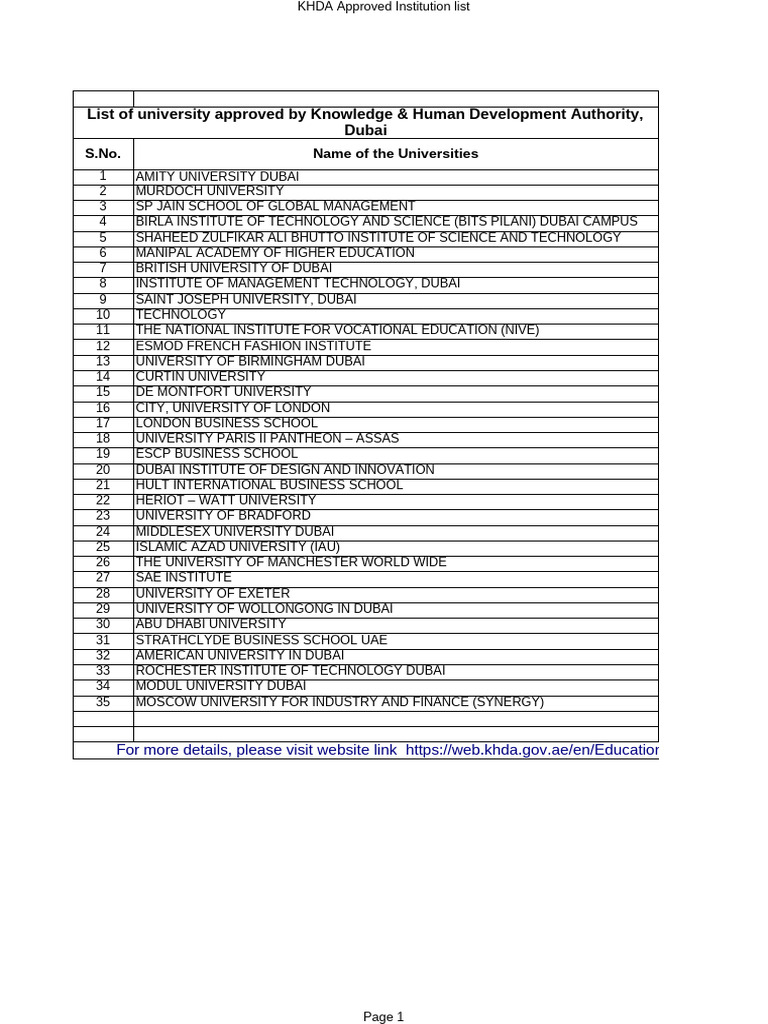 KHDA and CAA Accredited Universities in UAE | PDF | United Arab ...
