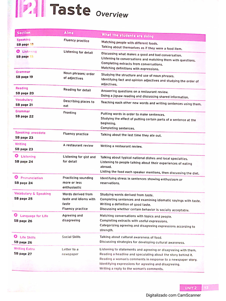 Unit 02 - Sublime | PDF