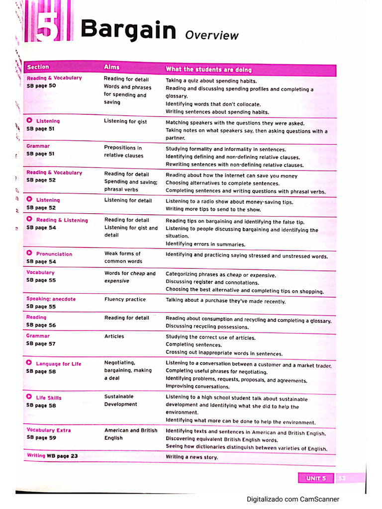 Unit 05 - Sublime | PDF