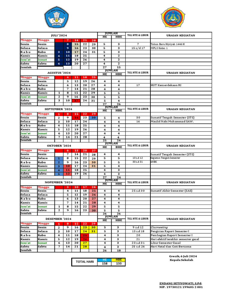 Analisis Kaldik SD Tahun 2024-2025 1 | PDF