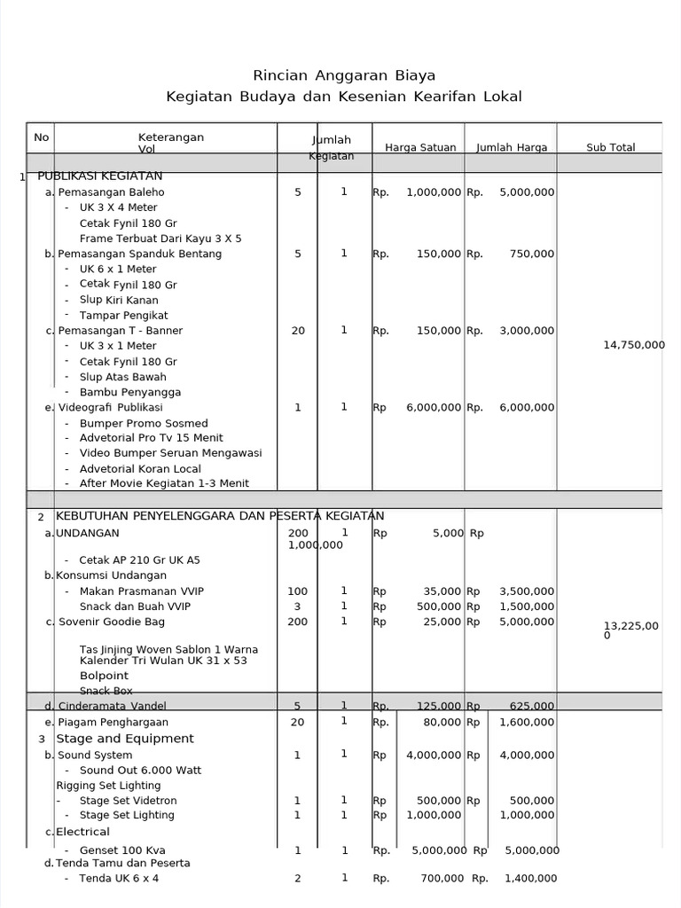 PDF Contoh Rab Kegiatan Compress | PDF