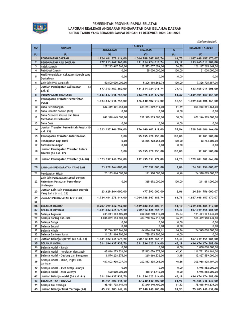 LRA 2024 - 11 Des 2024 | PDF