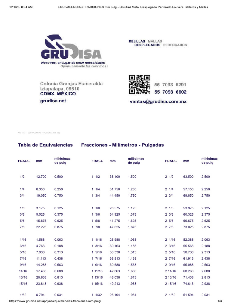 Tabla de Equivalencias Fracciones Milimetros Pulgadas | PDF | Ley de ...