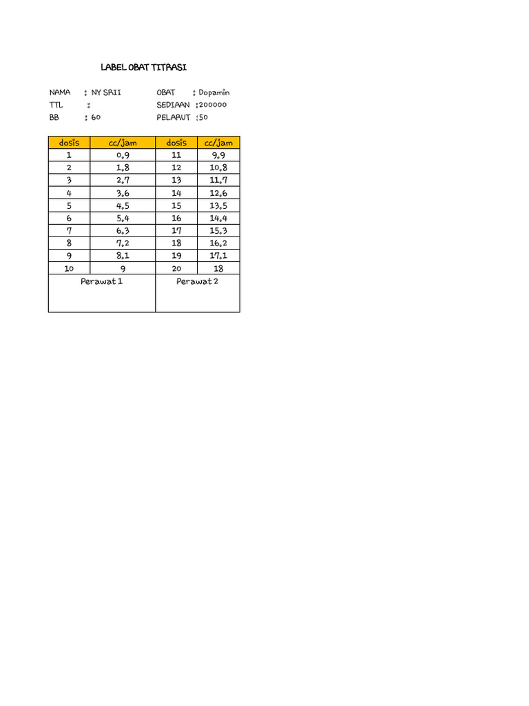 Tabel Dosis Obat Titrasi untuk Perawat | PDF