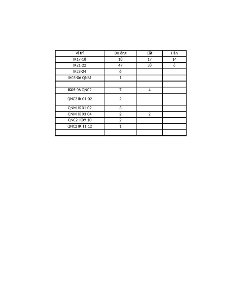 Tổng Hợp Cắt Hàn Ống Lò S2-DH1 | PDF