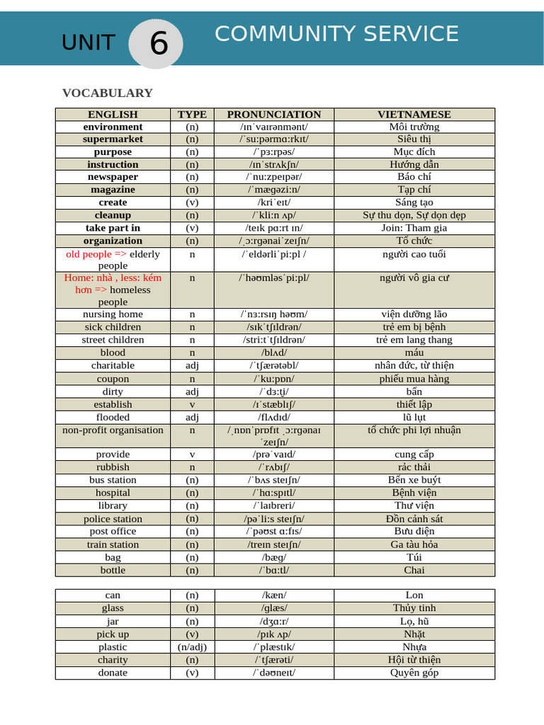 Grade 6 - U6 - Ilsw | PDF