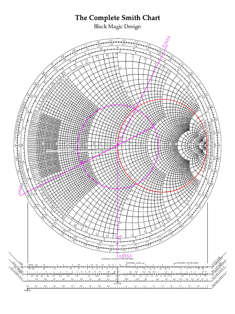 Carta de Smith | PDF