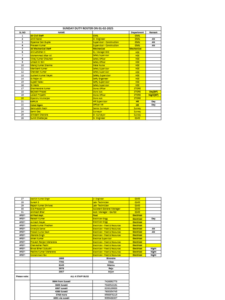 SUNDAY DUTY ROSTER (1) | PDF