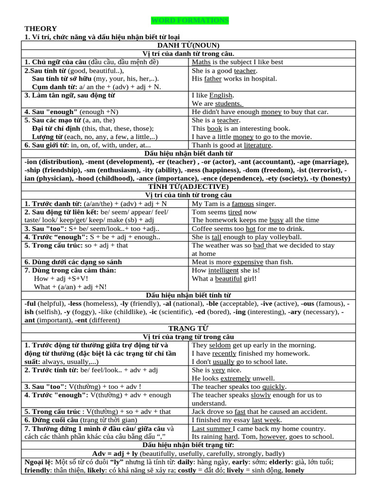Understanding Word Formation Rules | PDF | Climate Change
