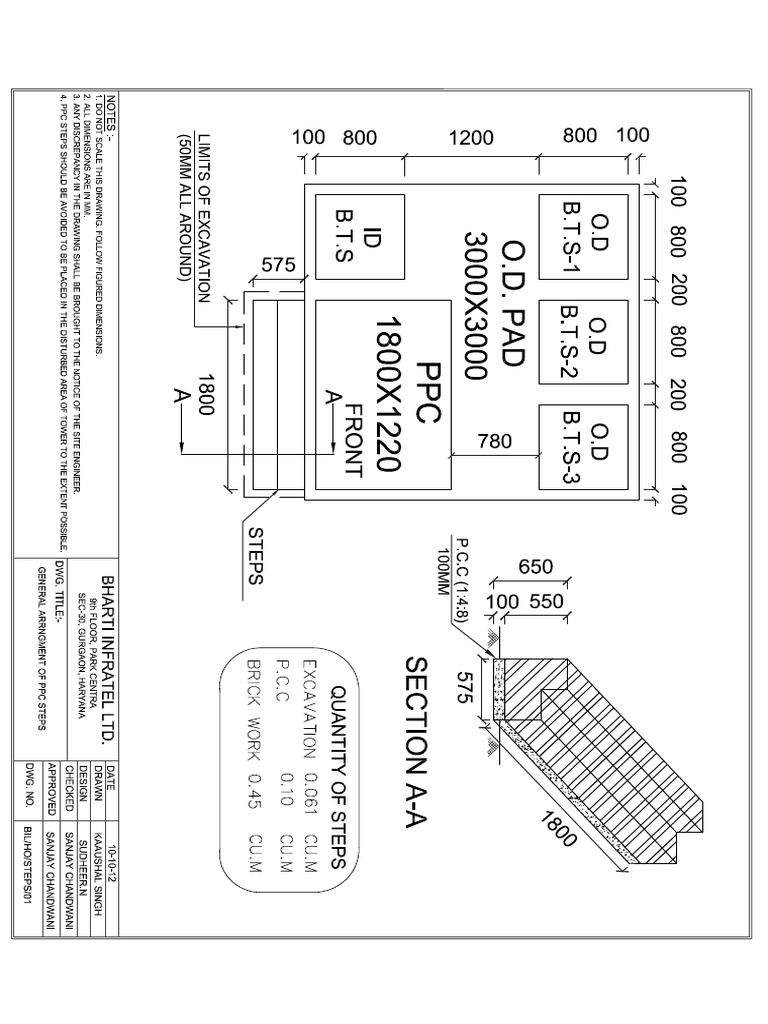 Quantity of Steps of DG & Od Pad | PDF