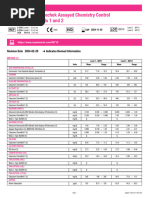 Biorad Insert 8818 | PDF