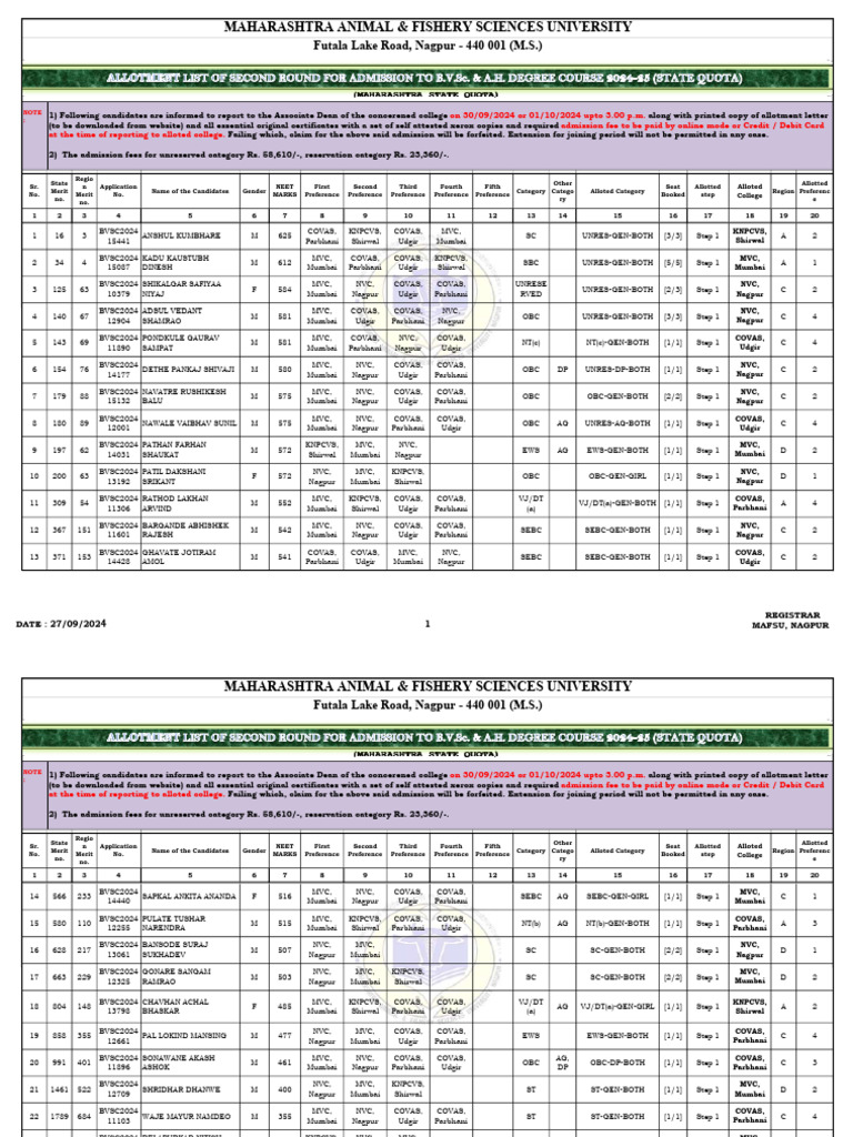 2nd Round Allotment List BVSC 2024-25 | PDF