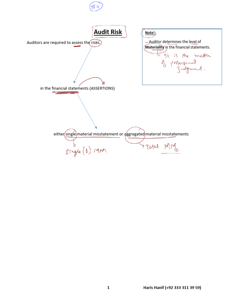 4) Audit Risks and Its Components | PDF | Audit | Internal Control