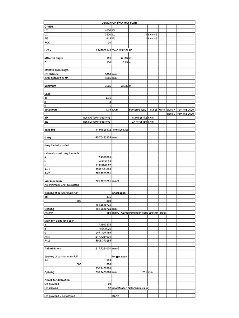 Two-Way Slab Design Calculations | PDF