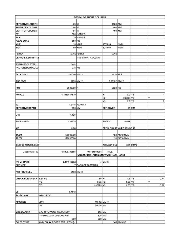 Short Column Design and Analysis Guide | PDF