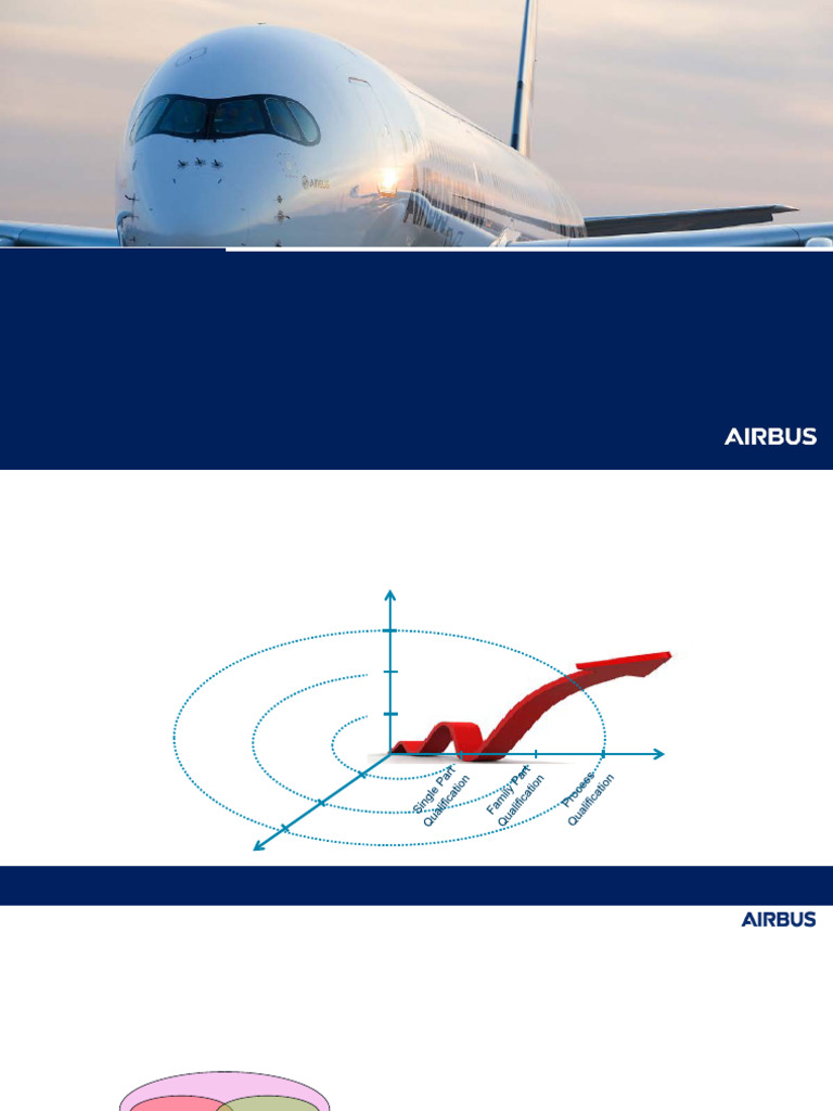 AIRBUS 2019 EASA-FAA AM Workshop | PDF | Specification (Technical ...