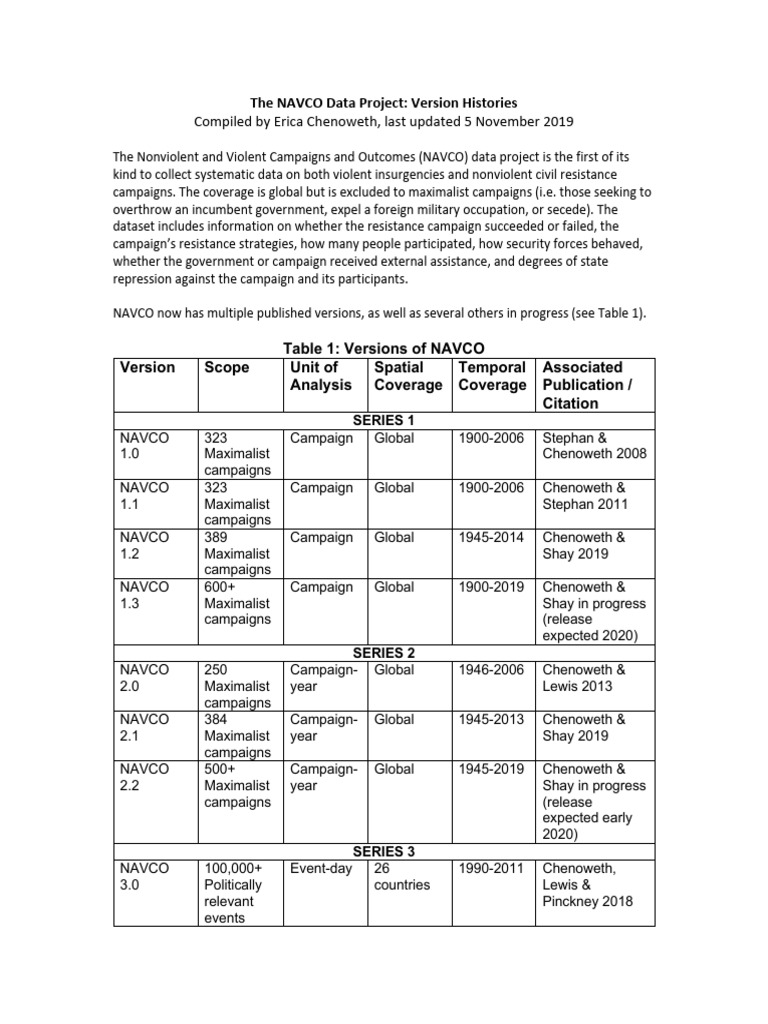 NAVCO Data Project Description | PDF | Nonviolence