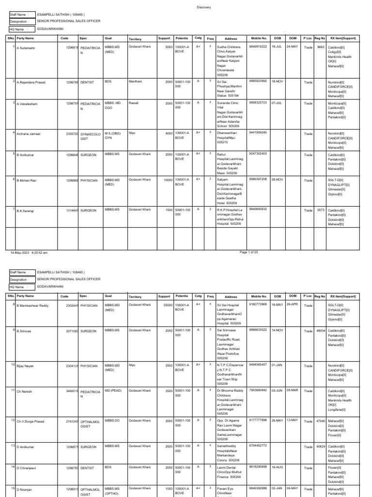 05 e sathish dr list | PDF | Medical Education