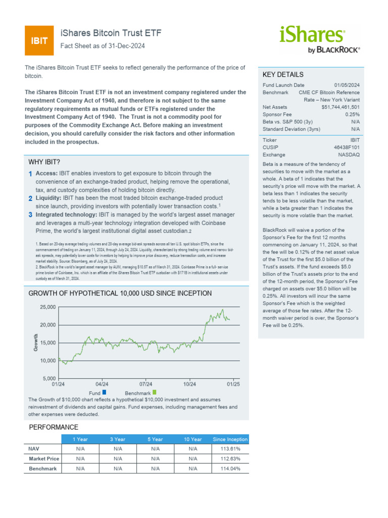iShares Bitcoin Trust ETF Fact Sheet | PDF | Investment Fund | Exchange Traded Fund