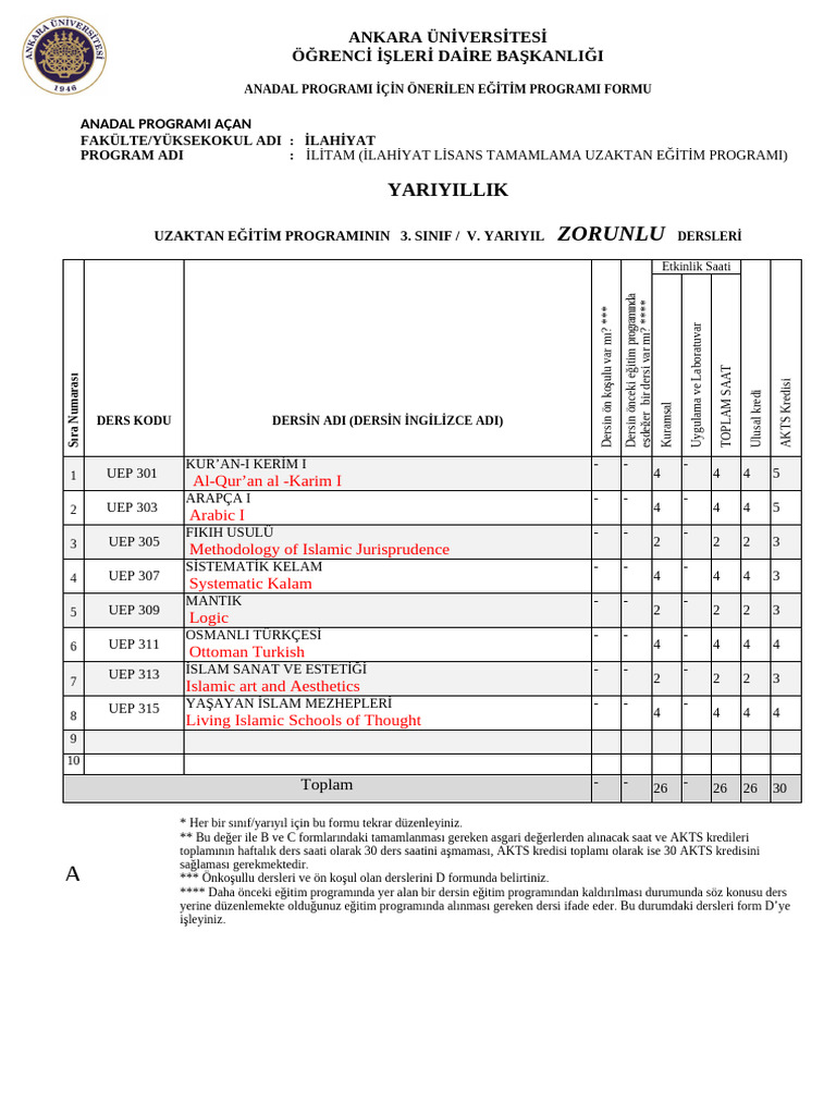 Litam Programi 2014 2015 Yili | PDF