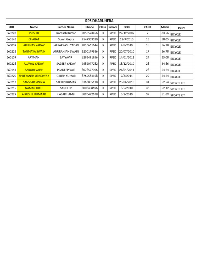 Rps Olympiad Dharuhera Class Ix Selected | PDF