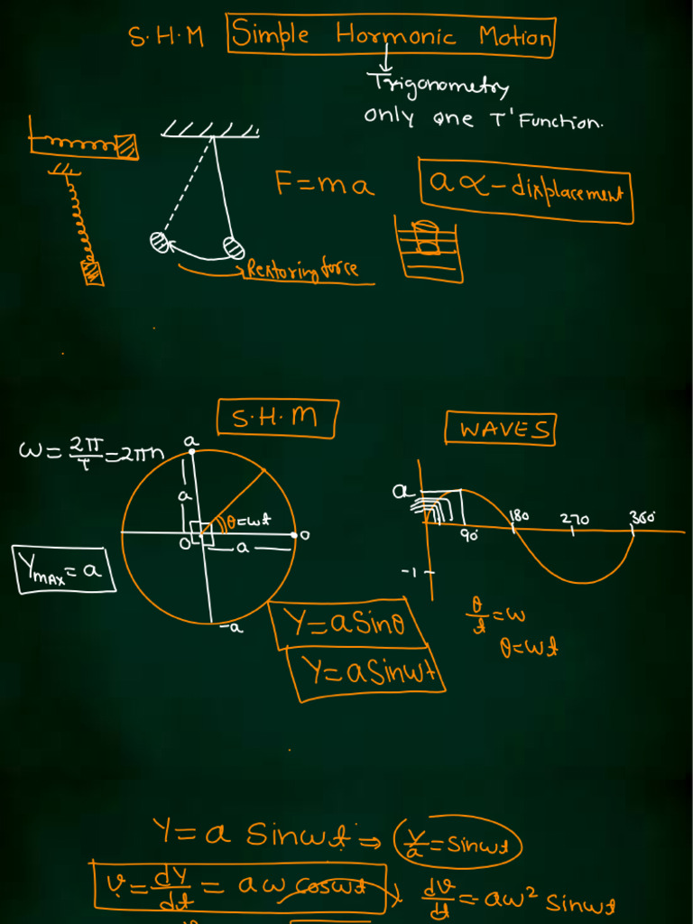 PDF SHM | PDF