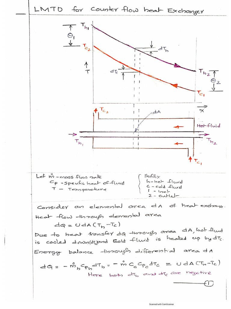 LMTD Counter Flow Heat Exchanger | PDF