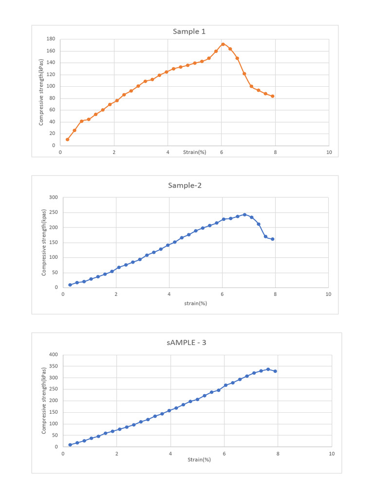 UCS test graph | PDF
