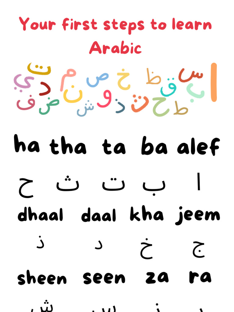 Arabic Alphabet with English Guide | PDF