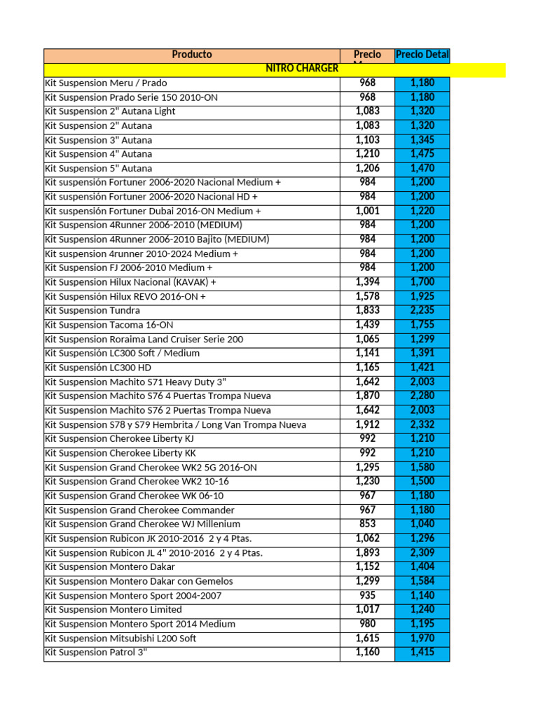 Lista de Precios OME | PDF | Coche | Vehículos todo terreno