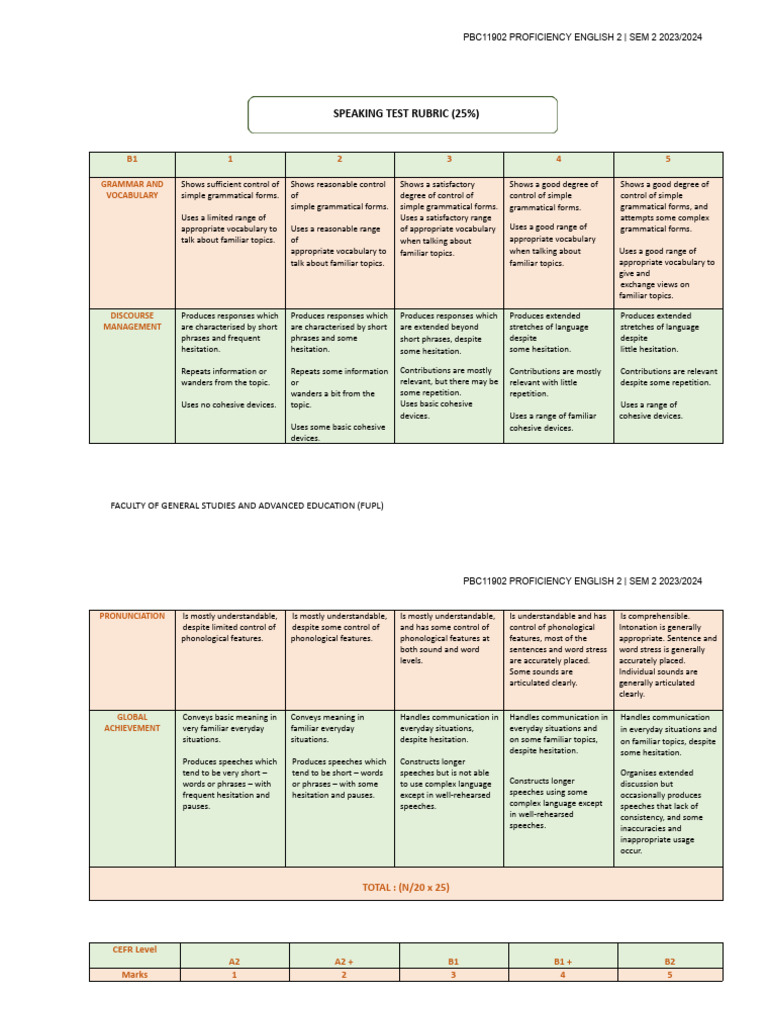 Proficiency English 2 Speaking & Writing Rubric | PDF | Speech | Vocabulary