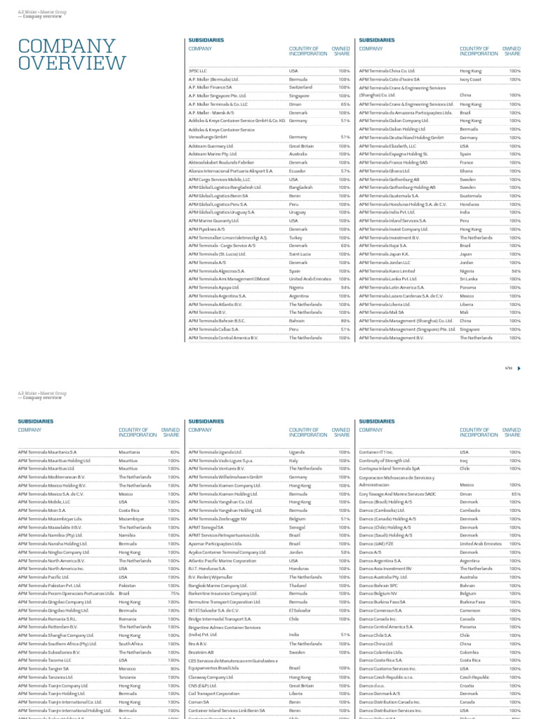 Company overview | PDF | Shipping | Shipping Companies