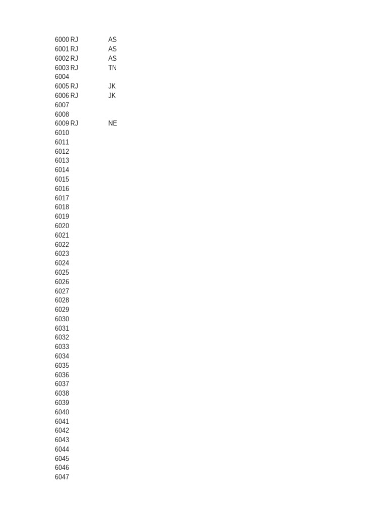 Mobile Telephone Numbering in India 6series | PDF